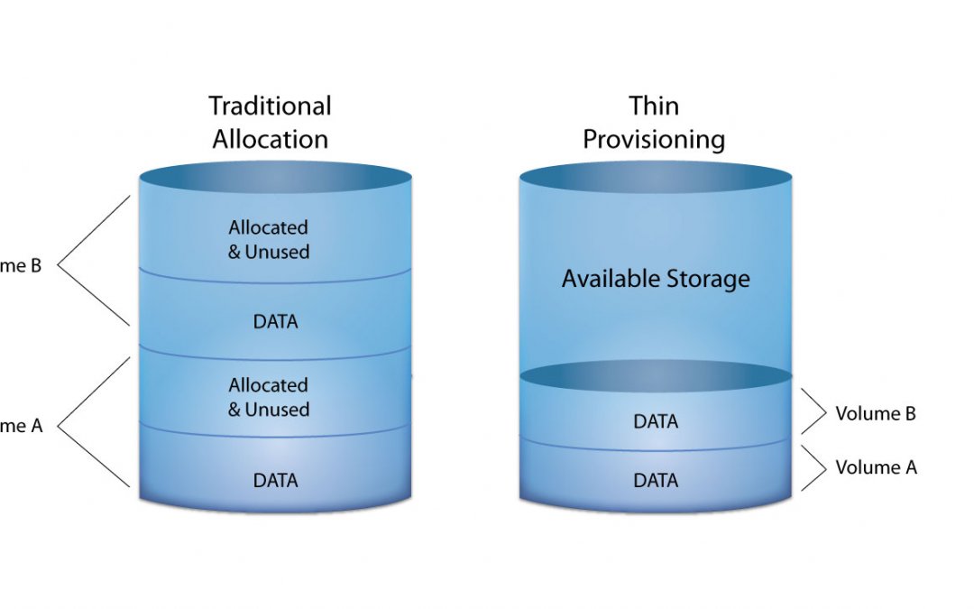 Phân biệt giữa thin và thick Provisioning