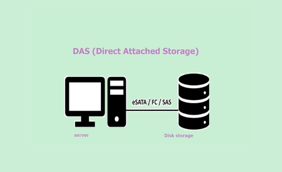Thiết bị lưu trữ DAS (Direct Attached Storage) là gì? | THAIKIET.COM